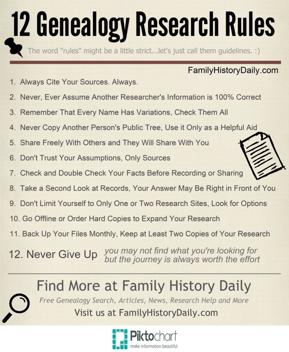 Do You Follow These "Rules" of Genealogy Research?