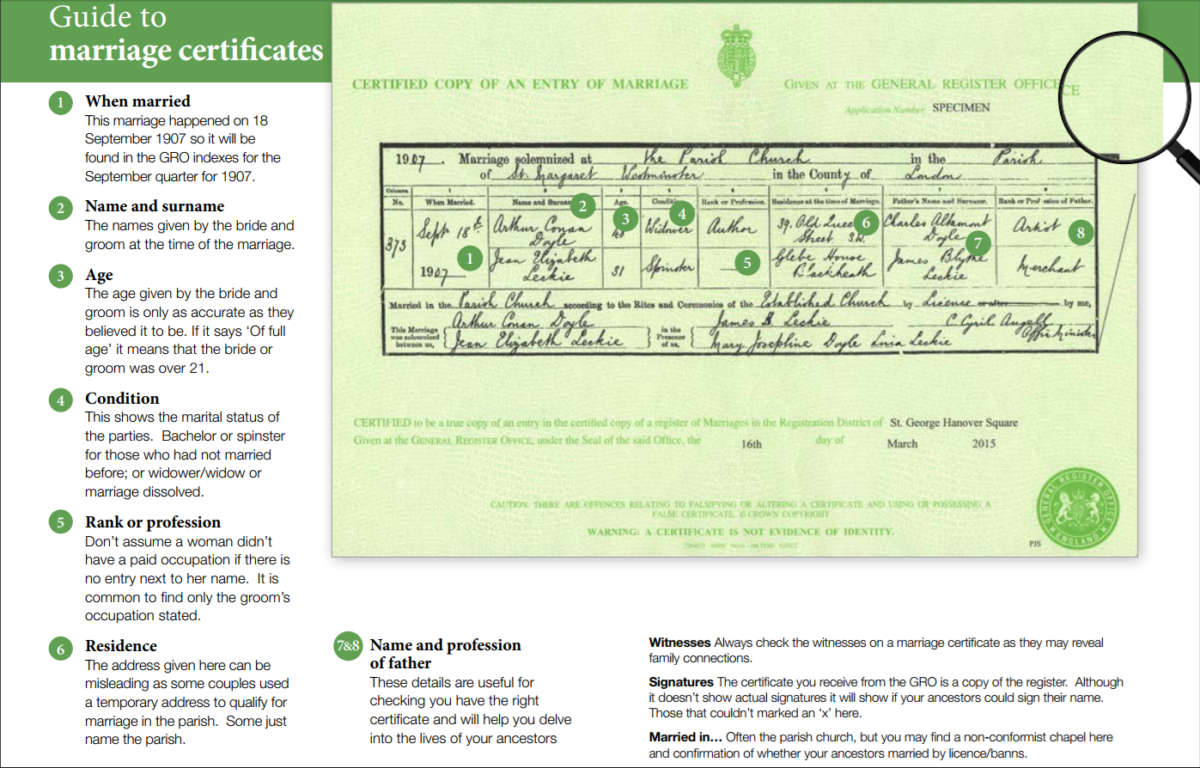 How to Use the Free GRO Index for English Genealogy Research