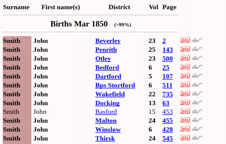 How to Use the Free GRO Index for English Genealogy Research