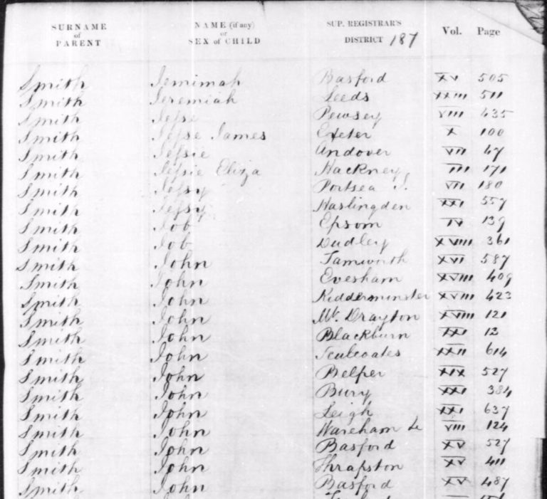 How to Use the Free GRO Index for English Genealogy Research