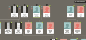 The 6 Best Family Tree Software Programs for Genealogy