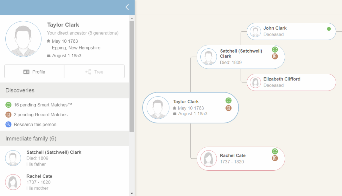 MyHeritage Finally Releases a Pedigree View in Their Family Tree: Here ...