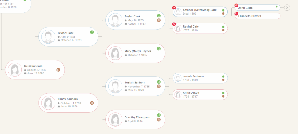 MyHeritage Finally Releases a Pedigree View in Their Family Tree: Here ...