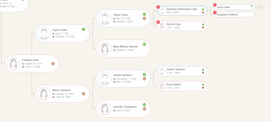 MyHeritage Finally Releases a Pedigree View in Their Family Tree: Here ...