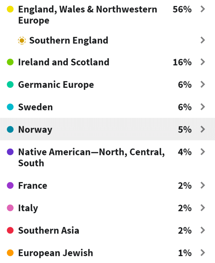 What You Will and Will Not Learn by Taking a DNA Test for Ancestry