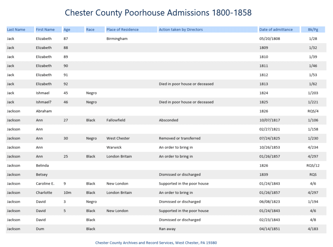 Were Your Ancestors in the Poor House? Here's How to Find Out
