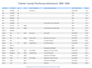 Were Your Ancestors in the Poor House? Here's How to Find Out