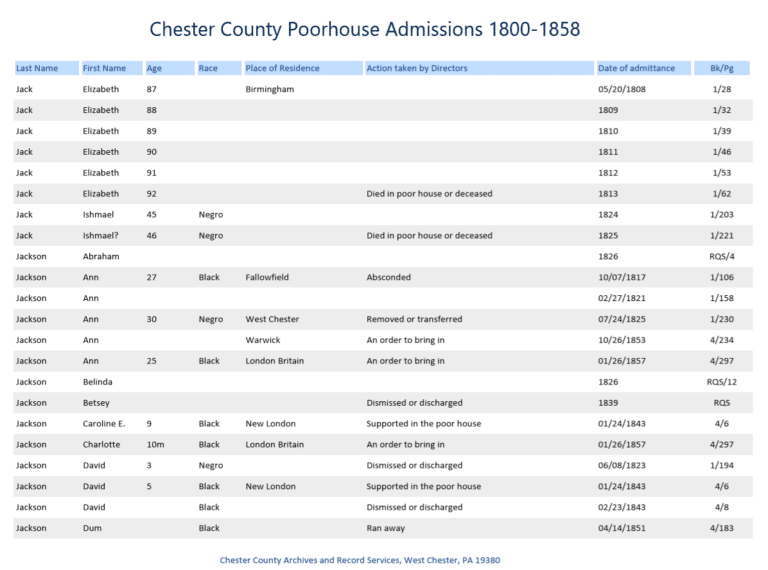 Were Your Ancestors in the Poor House? Here's How to Find Out