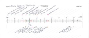 How a Timeline Will Help Your Family History Research
