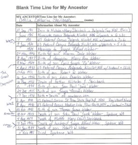 How a Timeline Will Help Your Family History Research