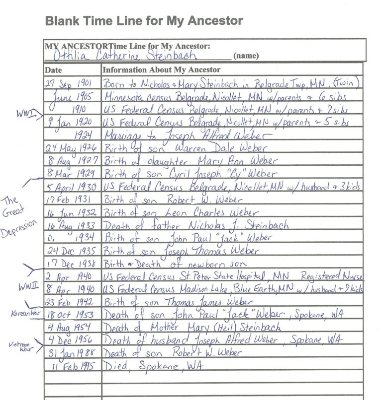 How a Timeline Will Help Your Family History Research