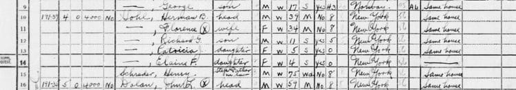 How a Family Group Sheet Can Help You Find Your Ancestors