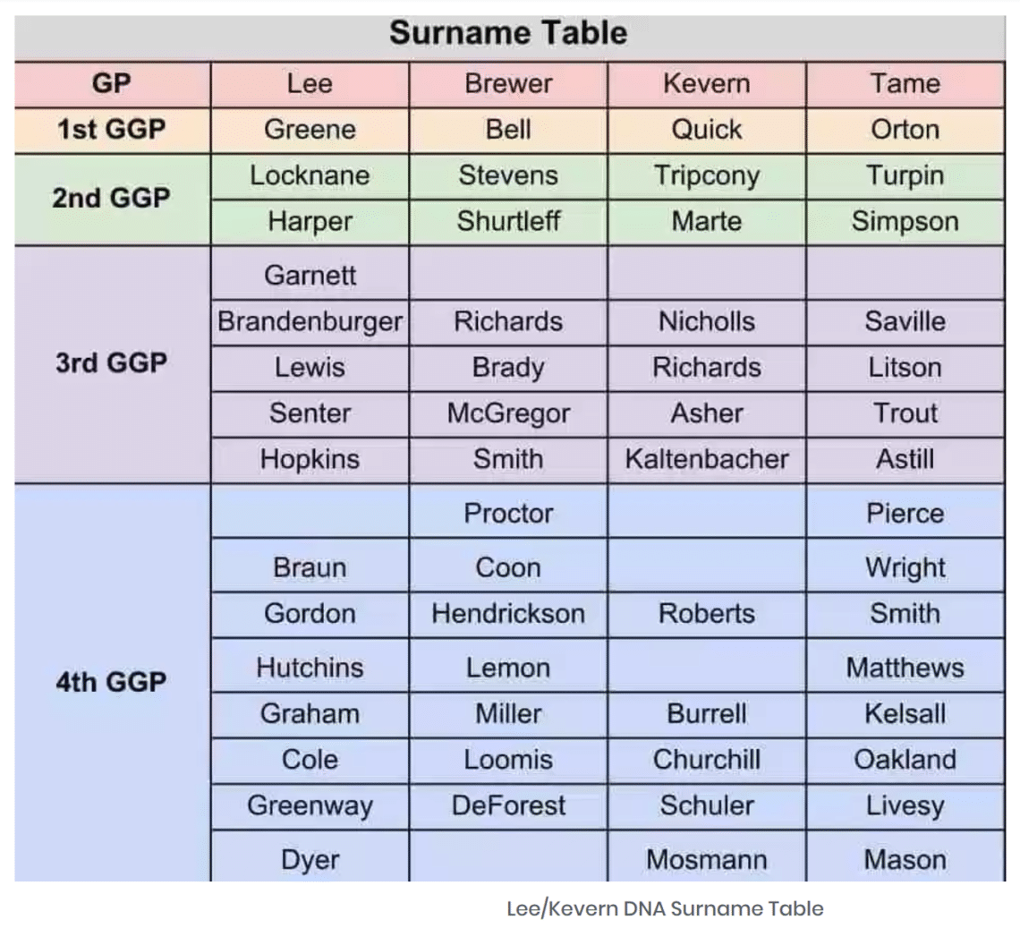 What's a Surname? Can it Reveal Your Family’s Past?