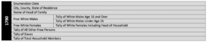How to Find and Use the Unique, Early U.S. Censuses of 1790 to 1830