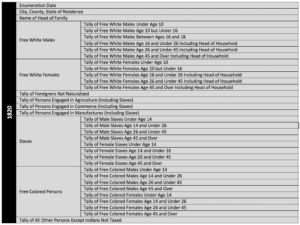 How to Find and Use the Unique, Early U.S. Censuses of 1790 to 1830