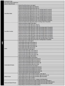 How to Find and Use the Unique, Early U.S. Censuses of 1790 to 1830