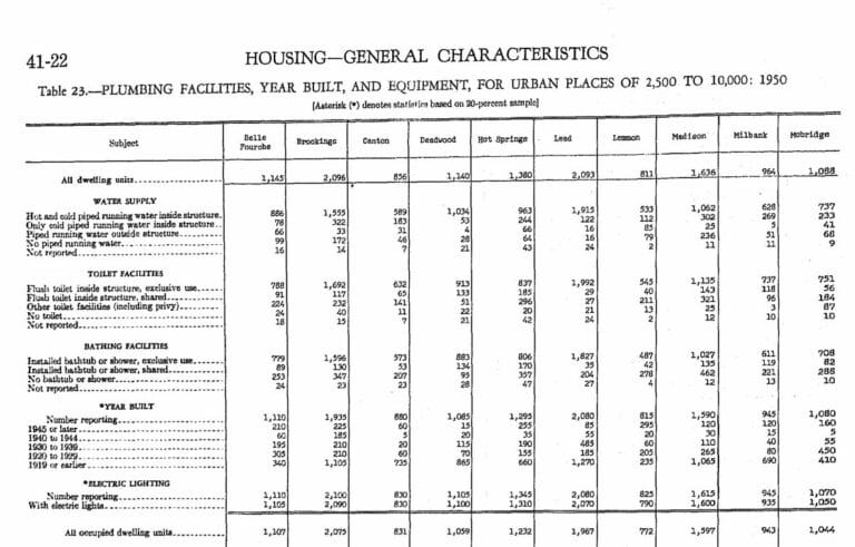 The 1950 Census: Your Guide to When, Where and How to Access It