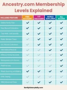 Which Ancestry Membership is Right for You in 2025?